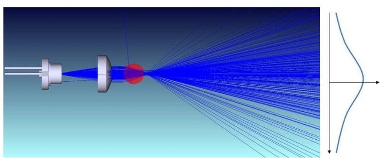 Benefits of Structured Light Laser vs Laser Line Generator
