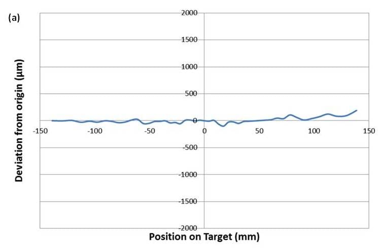 Laser Line Generator for Industrial Alignment