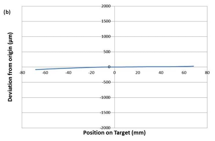 Laser Line Generator for Industrial Alignment