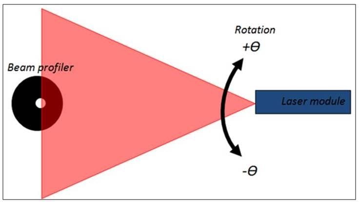 Laser Line Generator for Industrial Alignment