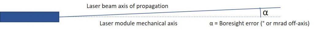 Tech Note: Boresight Accuracy - Prophotonix