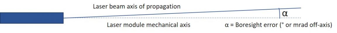 Tech Note: Boresight Accuracy - Prophotonix