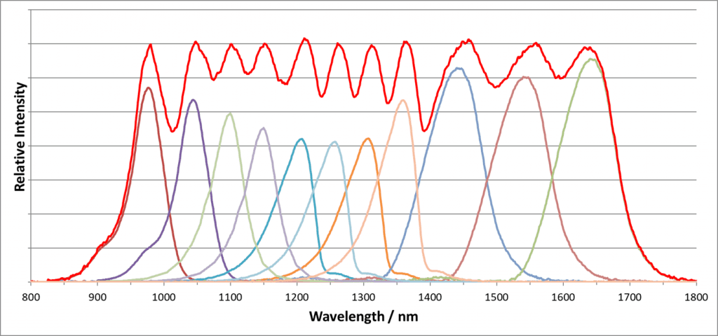 New COBRA HyperSpec SWIR 2.0 LED Line Light - Prophotonix