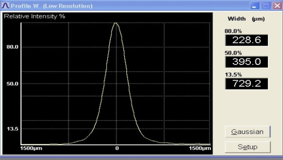 Unveiling the Key Parameters that Define Laser Diode Performance ...