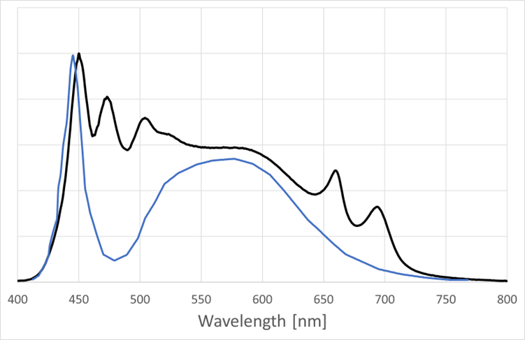 New Visible HyperSpectral LED Line Light - Prophotonix